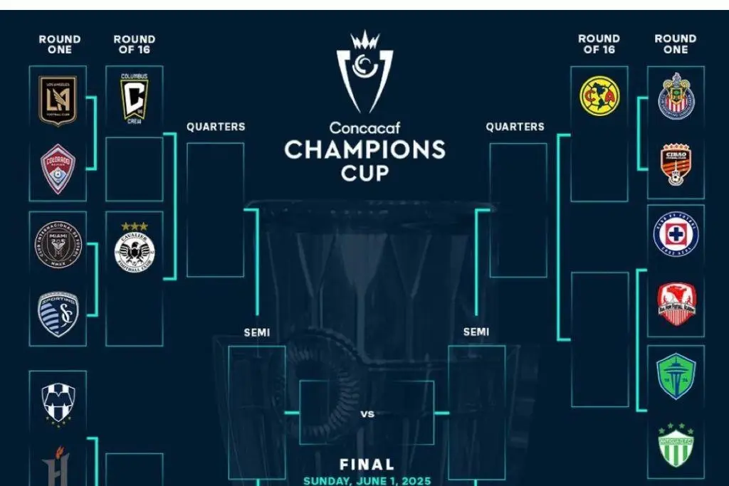 Concachampions 2025: Equipos de la Liga MX ya conocen a sus rivales en octavos de final - xeva ...